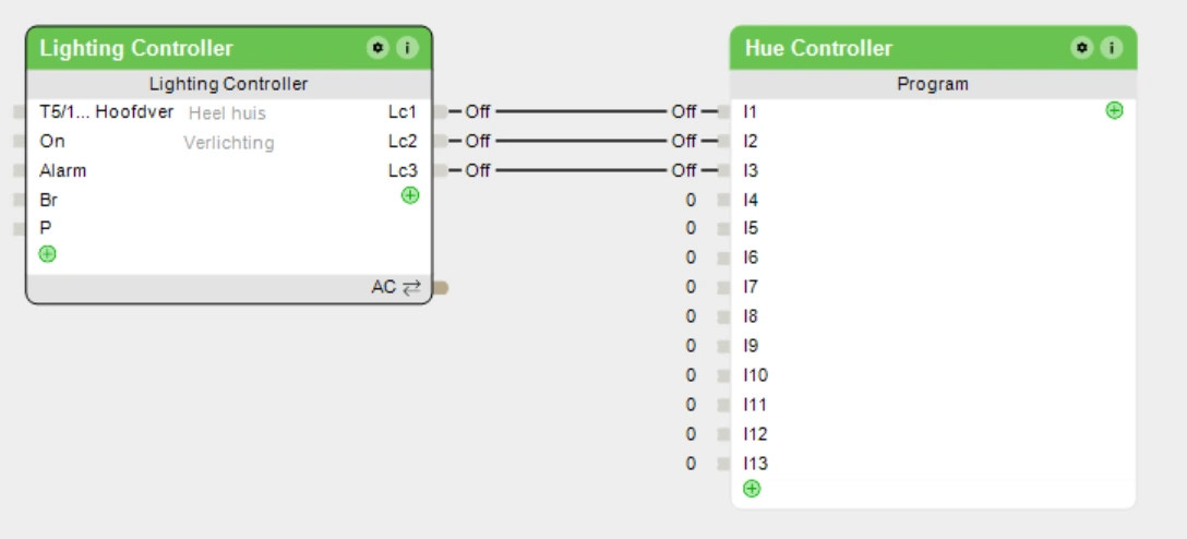 Loxone Hue Scene Controller