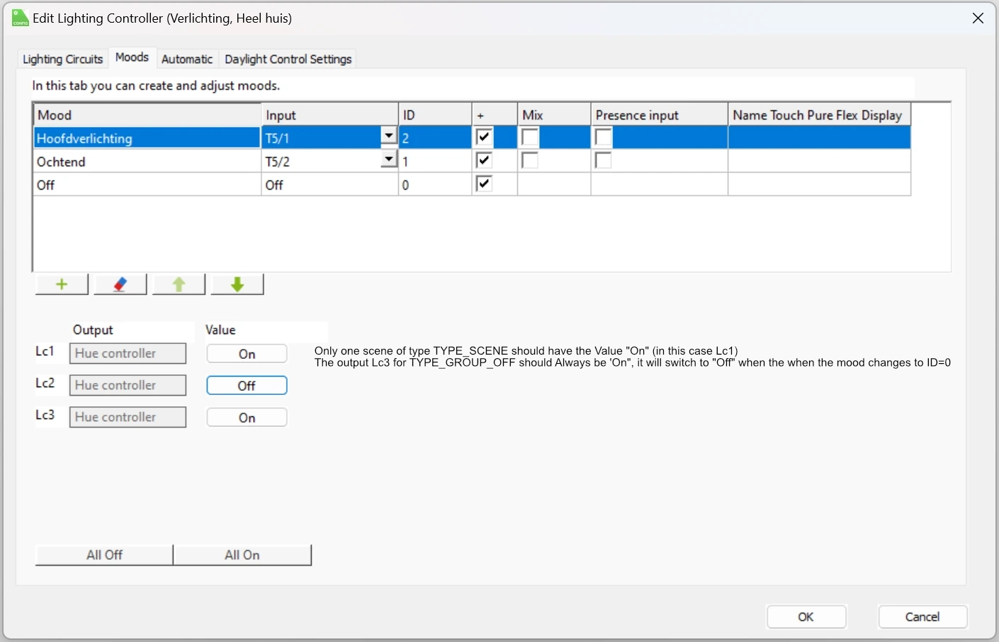 Loxone Hue Scene Controller