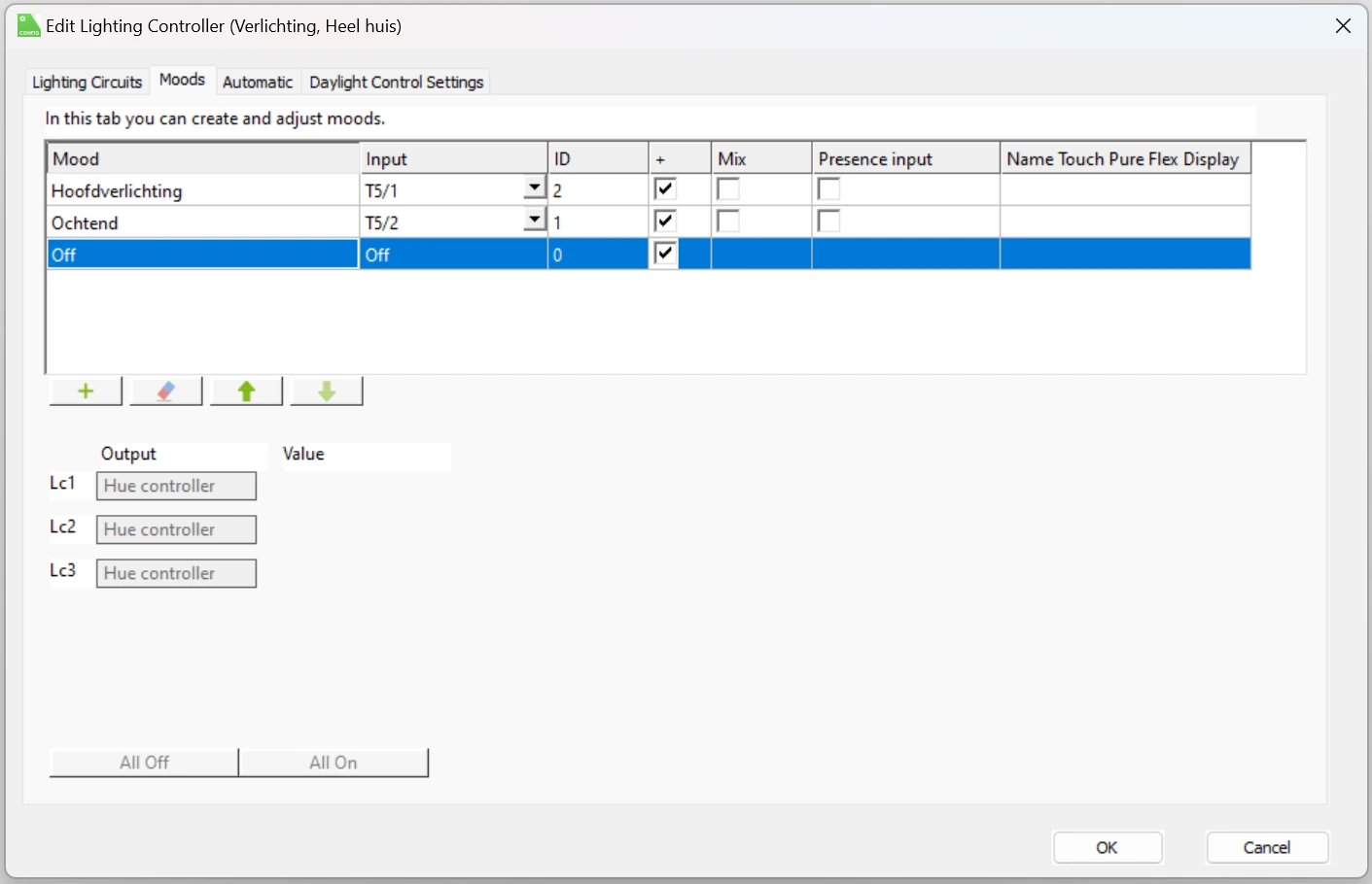 Loxone Hue Scene Controller